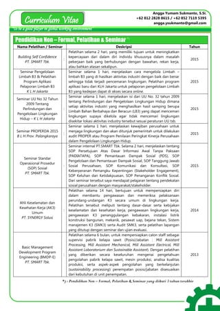 CV Angga Yumam Sukmanto (Ahli K3 Umum) | PDF