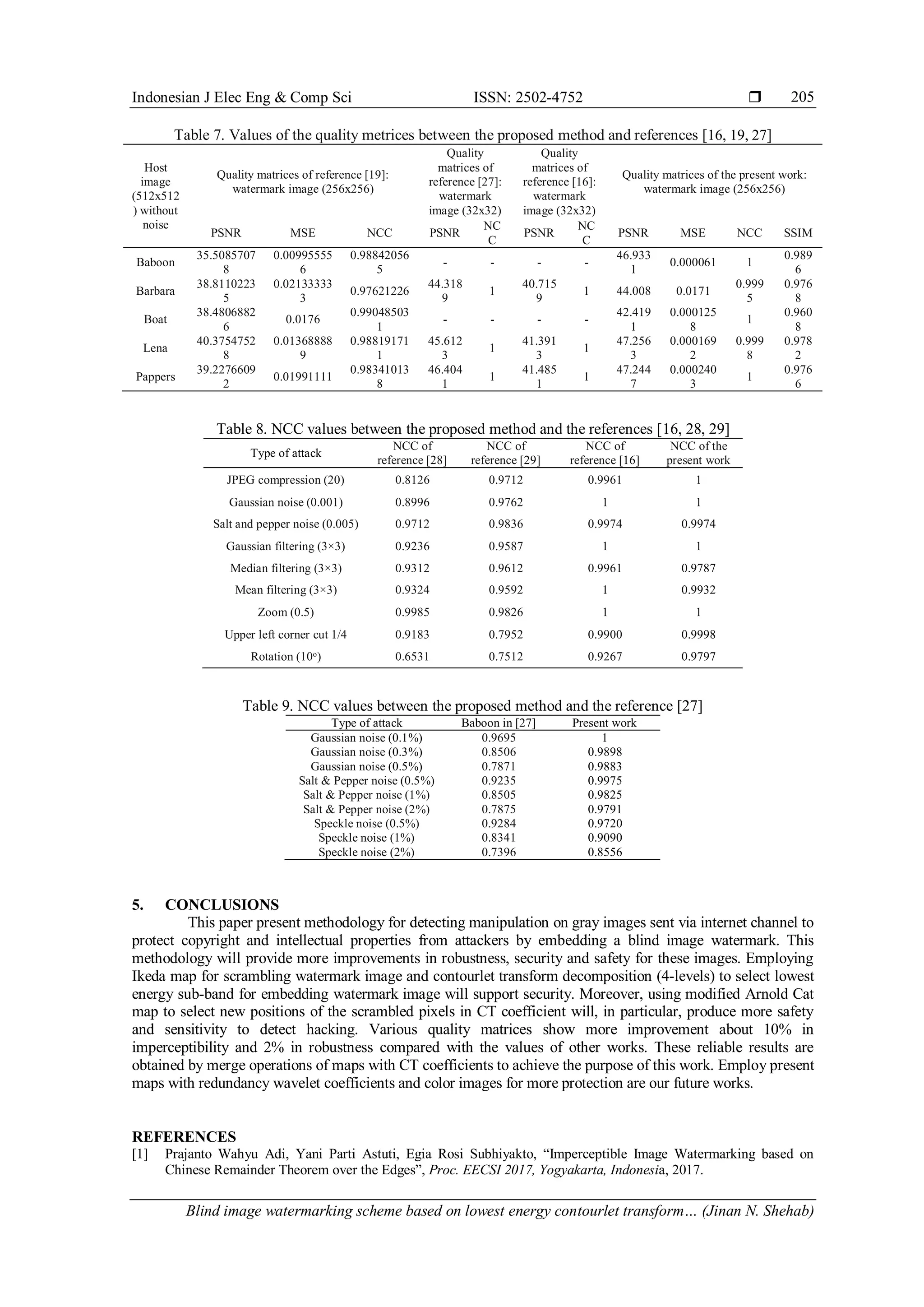 Blind Image Watermarking Scheme Based On Lowest Energy Contourlet