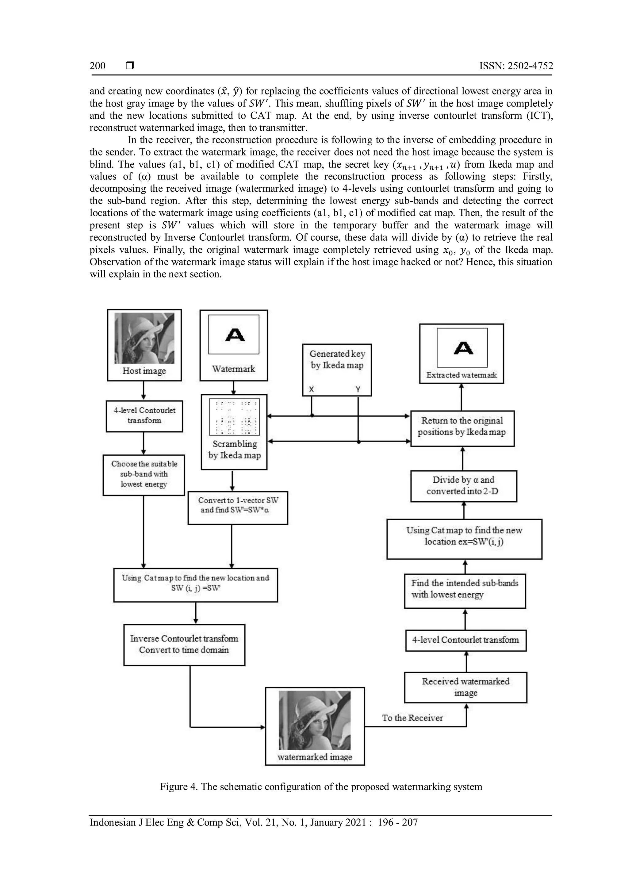Blind Image Watermarking Scheme Based On Lowest Energy Contourlet Transform Coefficient And