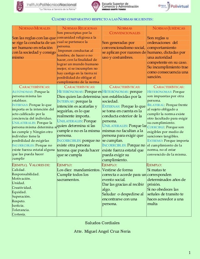 Cuadro Comparativo De Los Tipos De Normas Docsity Clo - vrogue.co Cuadro Comparativo De Los Tipos De Normas Docsity Clo - vrogue.co