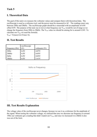 Signal Processing Lab Report | PDF