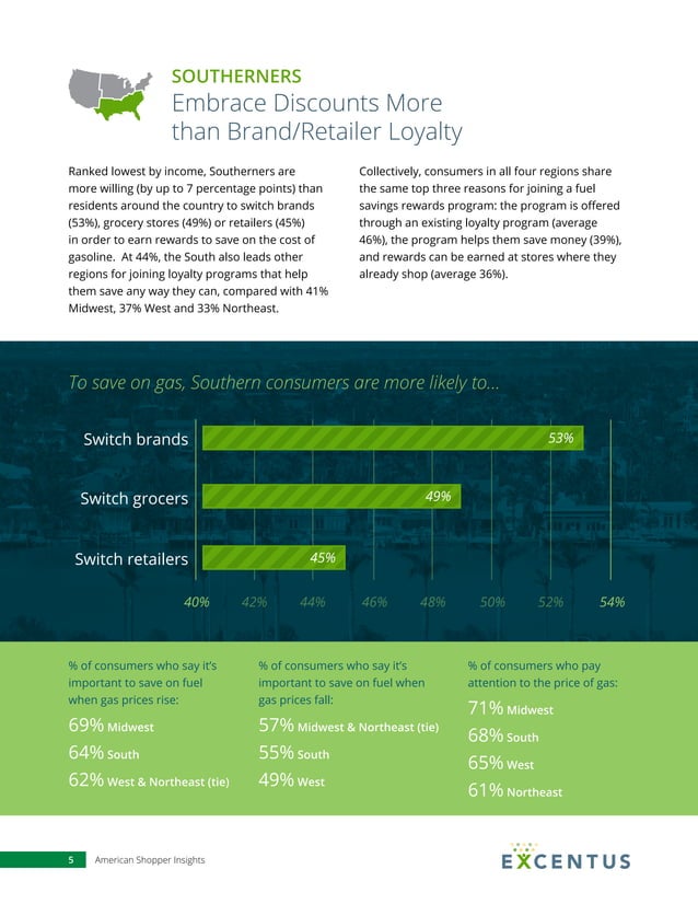 Road to Rewards - American Shopper Insights | PDF