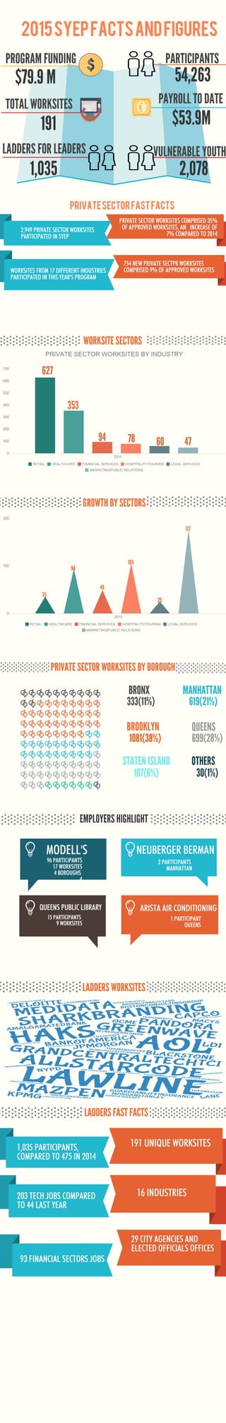 Untitled Infographic | PDF