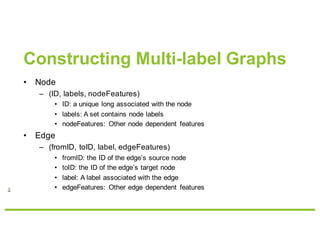 Multi-Label Graph Analysis and Computations Using GraphX with Qiang Zhu and Qingbo Hu | PPT