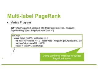 Multi-Label Graph Analysis and Computations Using GraphX with Qiang Zhu and Qingbo Hu | PPT