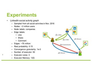 Multi-Label Graph Analysis and Computations Using GraphX with Qiang Zhu and Qingbo Hu | PPT