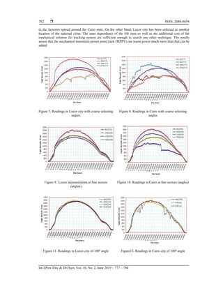 Economical and efficient technique for a static localized maximum sun ...