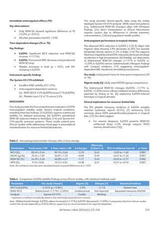 K₂EDTA Versus K₃EDTA Stability in Yemeni Laboratories: Toward Climate ...