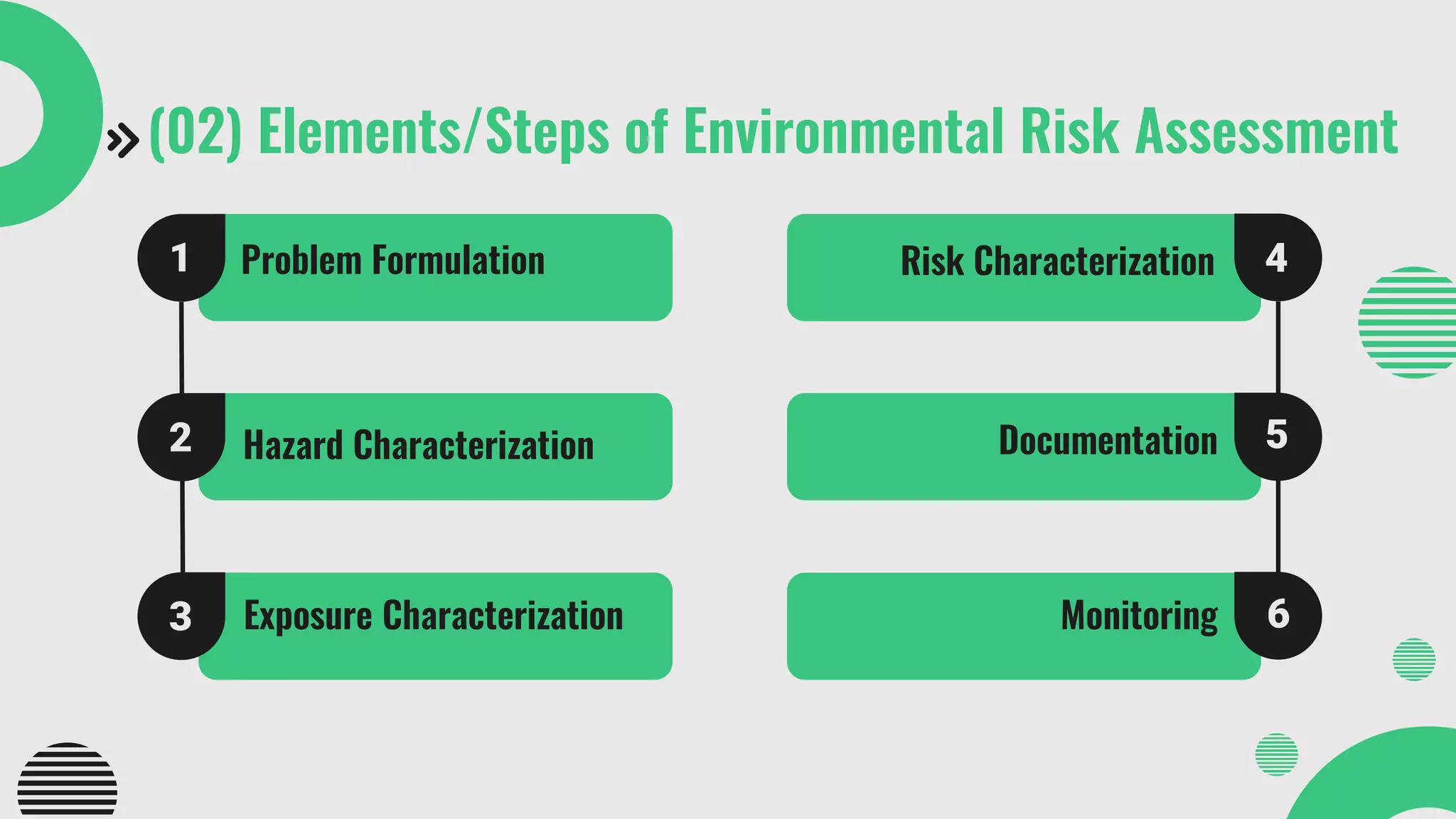 ENVIRONMENTAL RISK ASSESSMENT AND MANAGEMENT | PDF