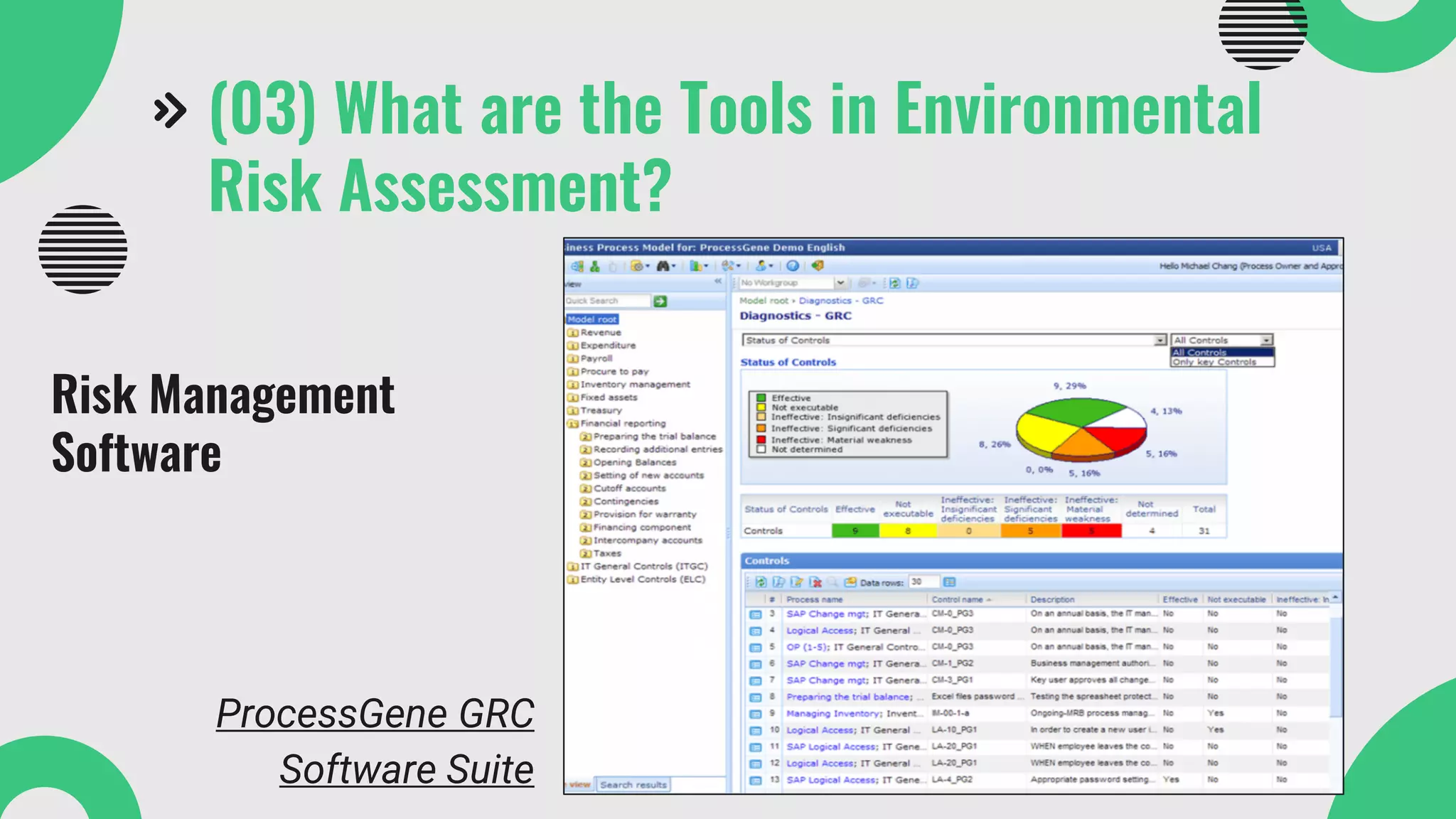 ENVIRONMENTAL RISK ASSESSMENT AND MANAGEMENT | PDF