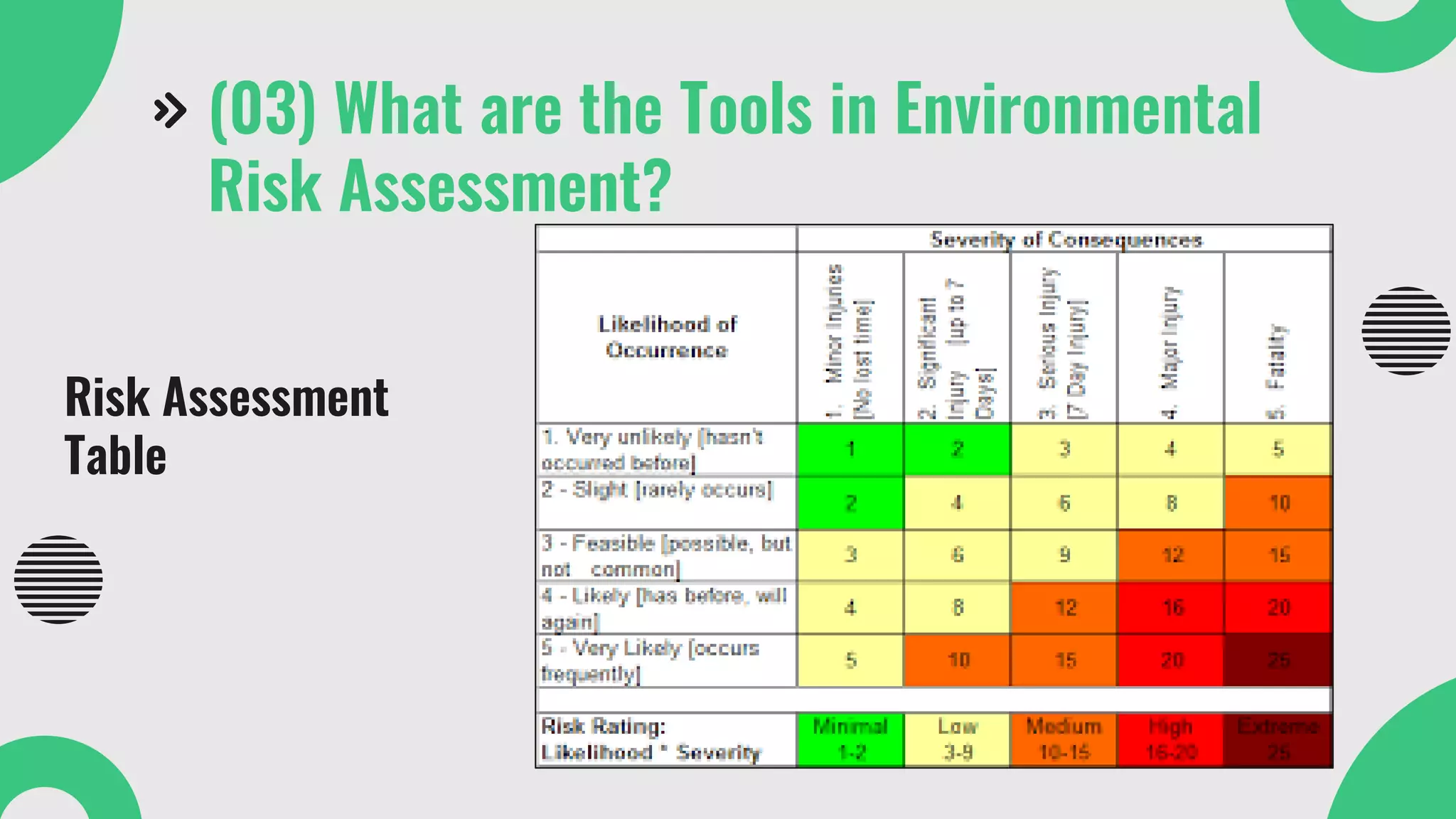 ENVIRONMENTAL RISK ASSESSMENT AND MANAGEMENT | PDF