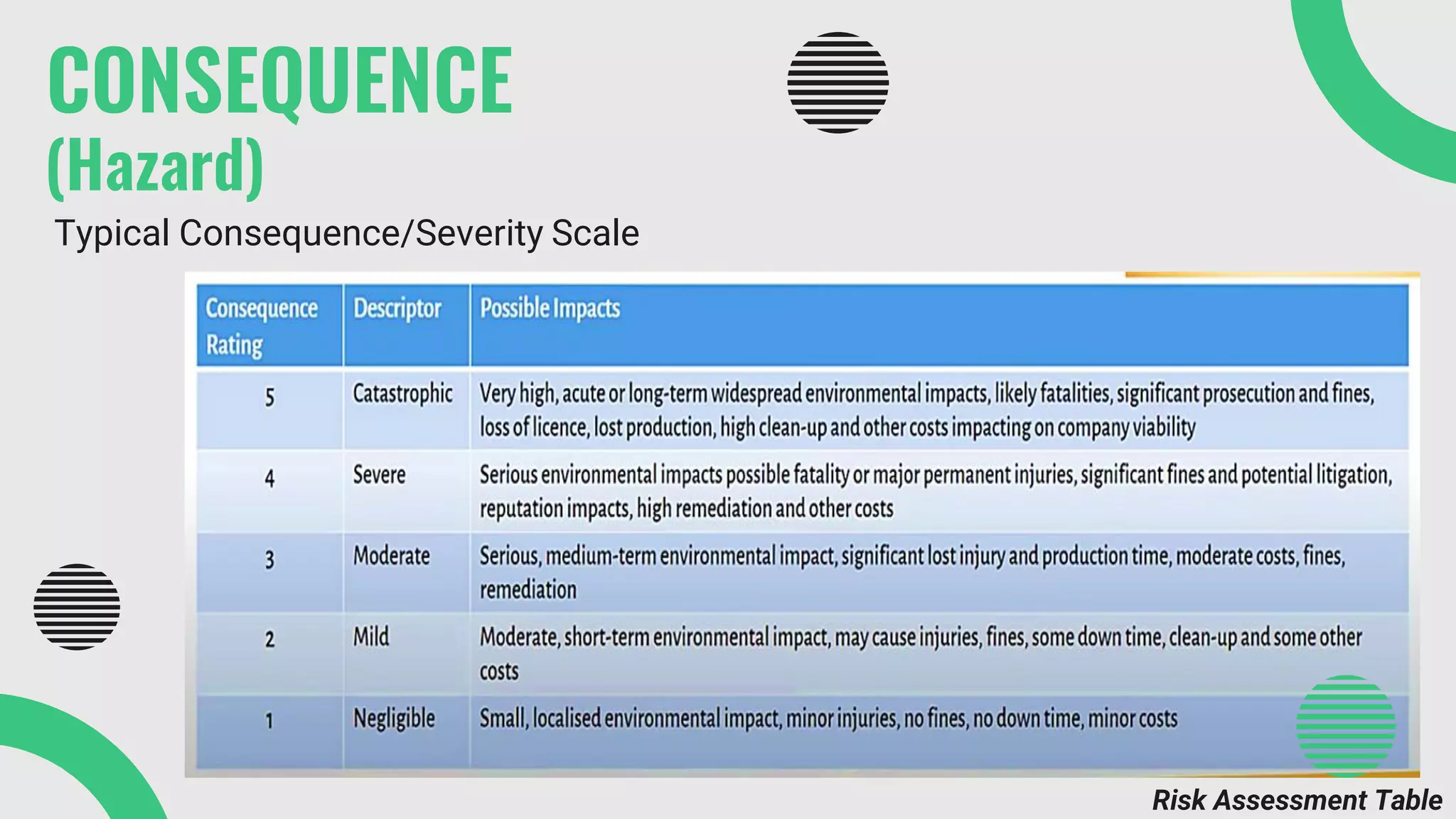 ENVIRONMENTAL RISK ASSESSMENT AND MANAGEMENT | PDF
