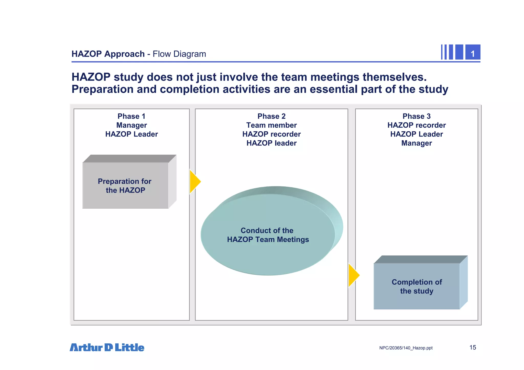 22801434-HAZOP-Training.pdf
