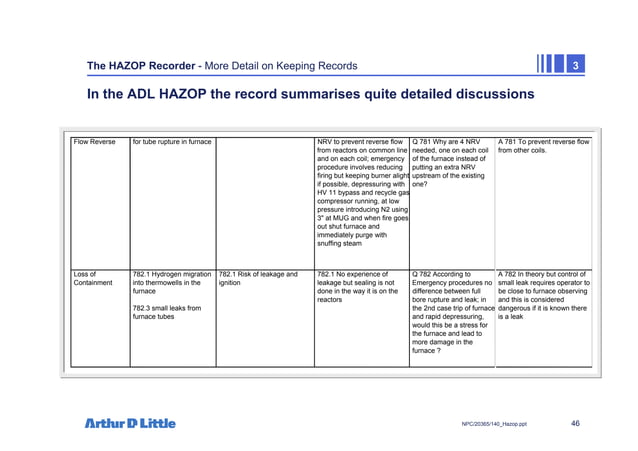 22801434-HAZOP-Training.pdf