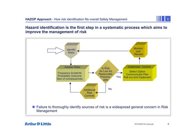 22801434-HAZOP-Training.pdf