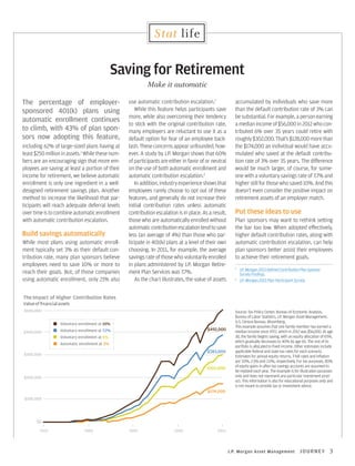 Retirement Insigns and Solutions from J.P. Morgan Asset Management | PDF