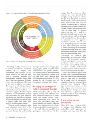 Retirement Insigns and Solutions from J.P. Morgan Asset Management | PDF
