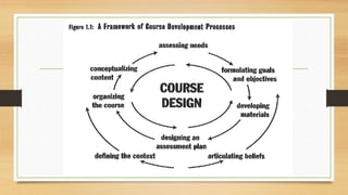 Course design and syllabus | PPTX