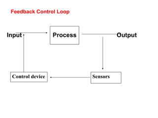 22830802 management-information-system | PPT