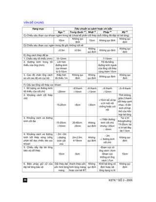 CẤU TẠO CỌC KHOAN NHỒI | PDF