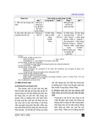 CẤU TẠO CỌC KHOAN NHỒI | PDF