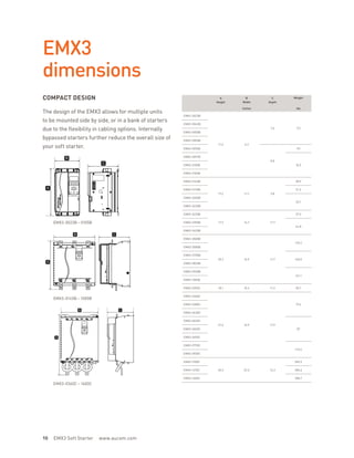 EMX3 brochure US | PDF
