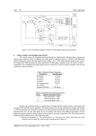 Comparison Performances of Indirect Field Oriented Control for Three-Phase Induction Motor ...