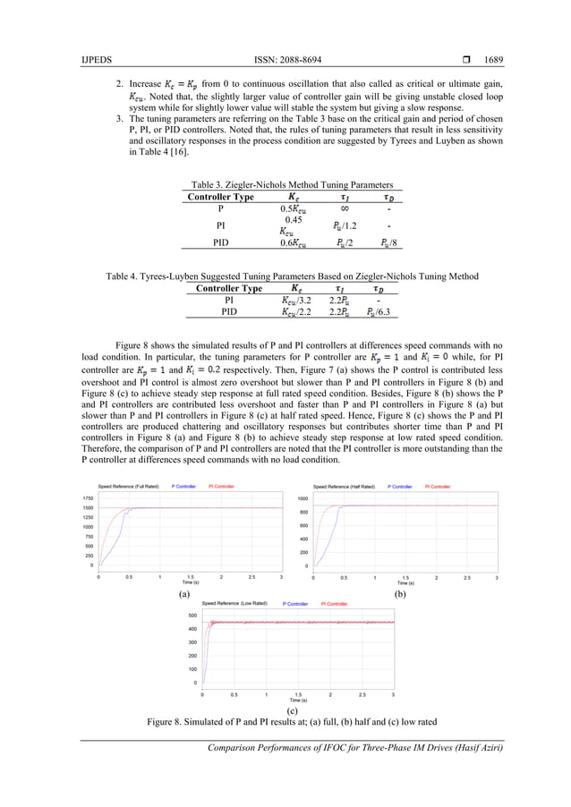 Comparison Performances Of Indirect Field Oriented Control For Three
