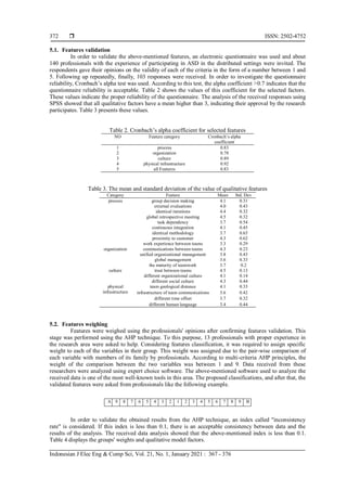 Quality of agile adoption in global software development: An assessment model | PDF