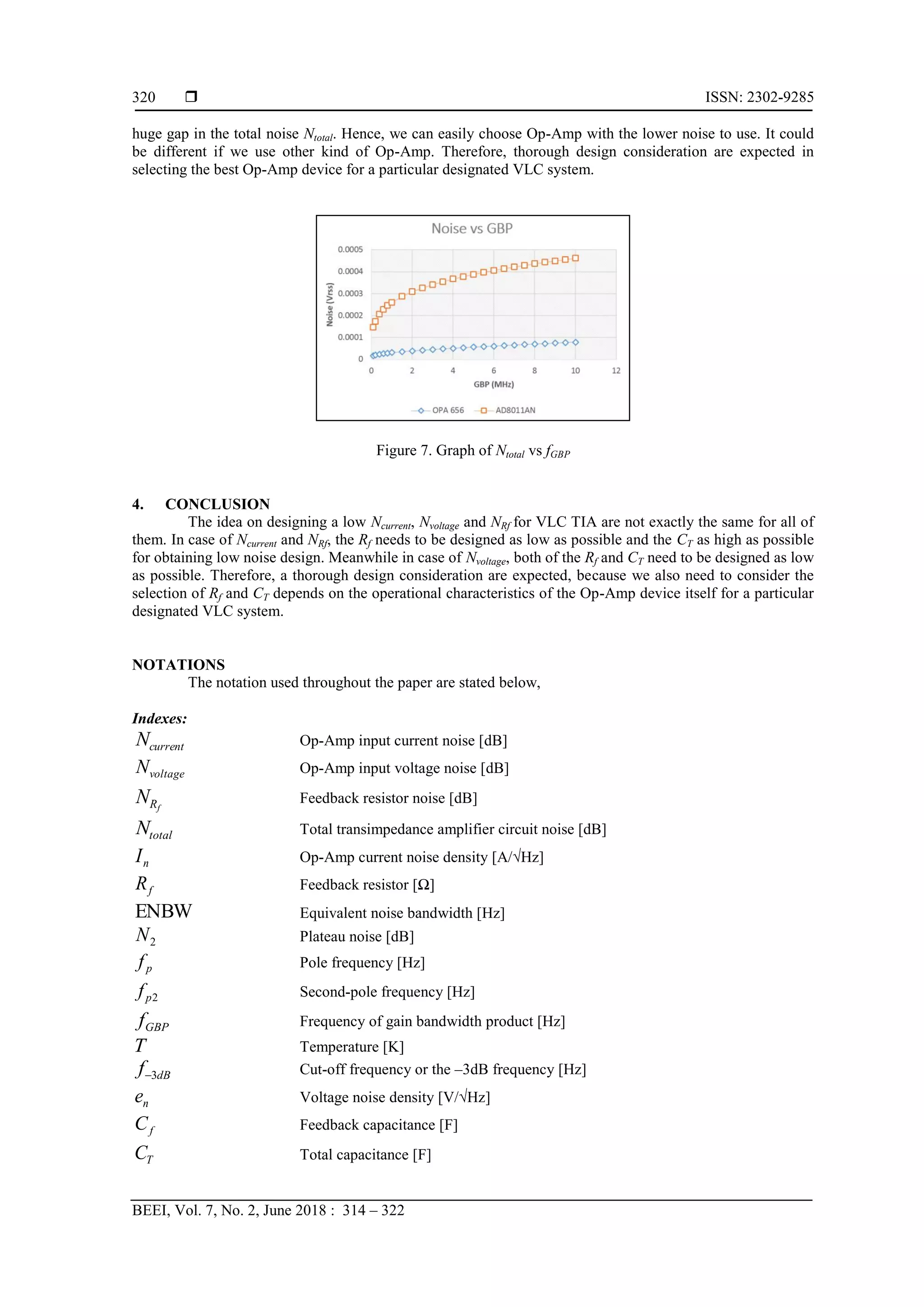 Noise and Bandwidth Consideration in Designing Op-Amp Based Transimpedance Amplifier for VLC | PDF