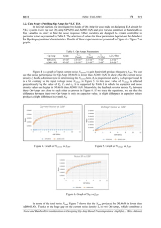 Noise and Bandwidth Consideration in Designing Op-Amp Based Transimpedance Amplifier for VLC | PDF