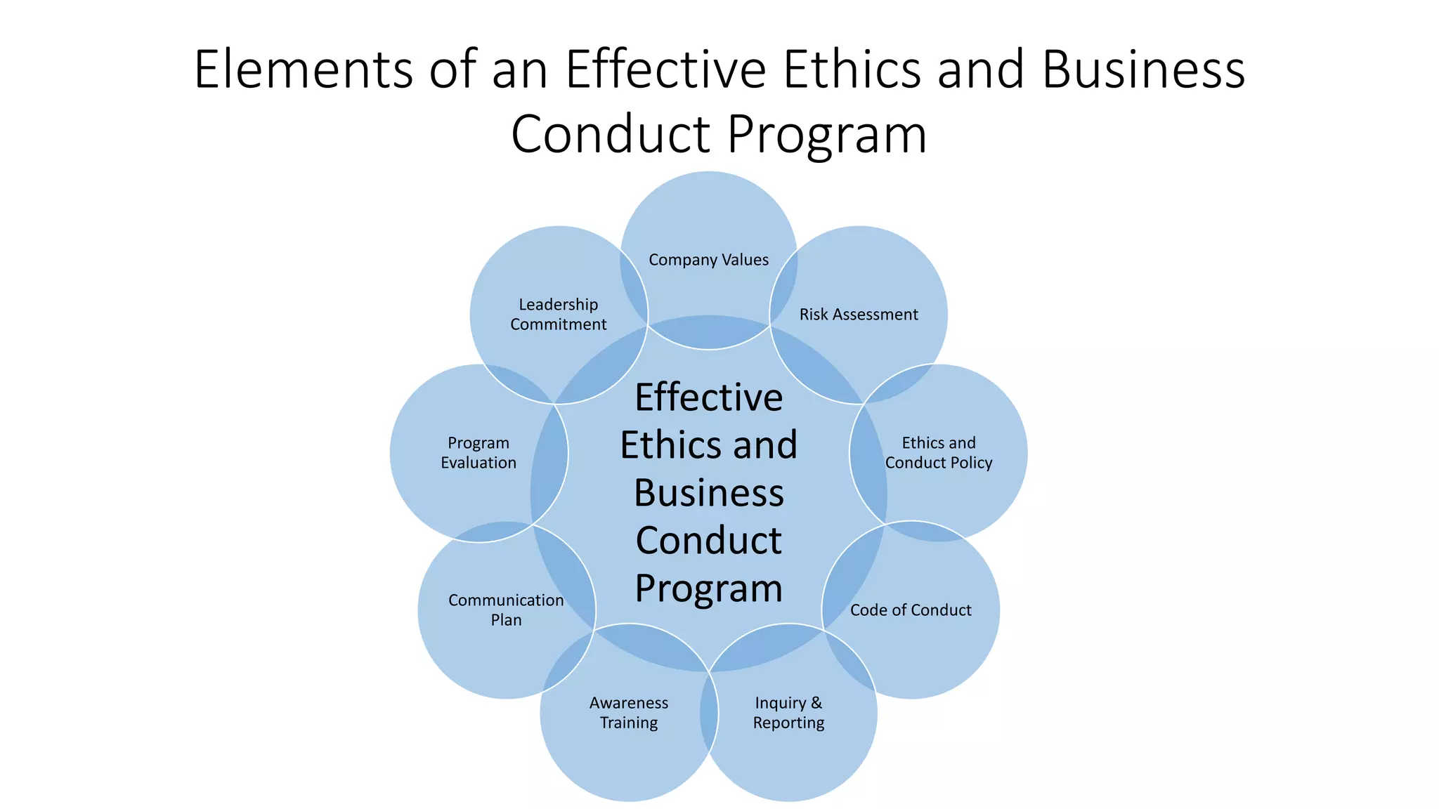 ethics plan.pptx v 2.0 | PPT | Free Download