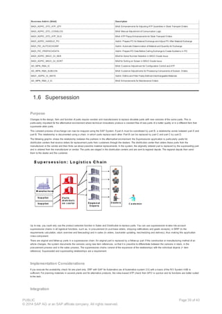Interchangeability-in-SAPxxxxxxxxxxx.pdf