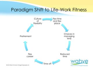 The New Trend - Workflex | PPTX