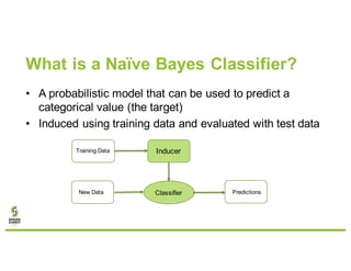 Visualization of Enhanced Spark Induced Naive Bayes Classifier with ...