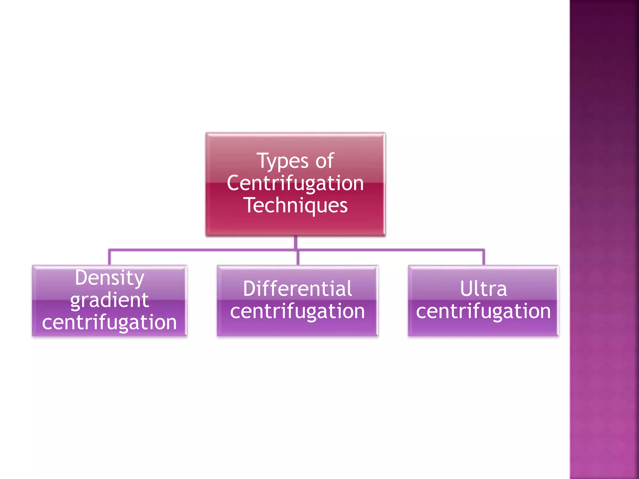 Centrifugation | PPTX