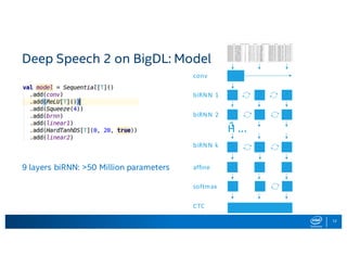 Deep Learning to Big Data Analytics on Apache Spark Using BigDL with Xianyan Jia and Yuhao Yang ...