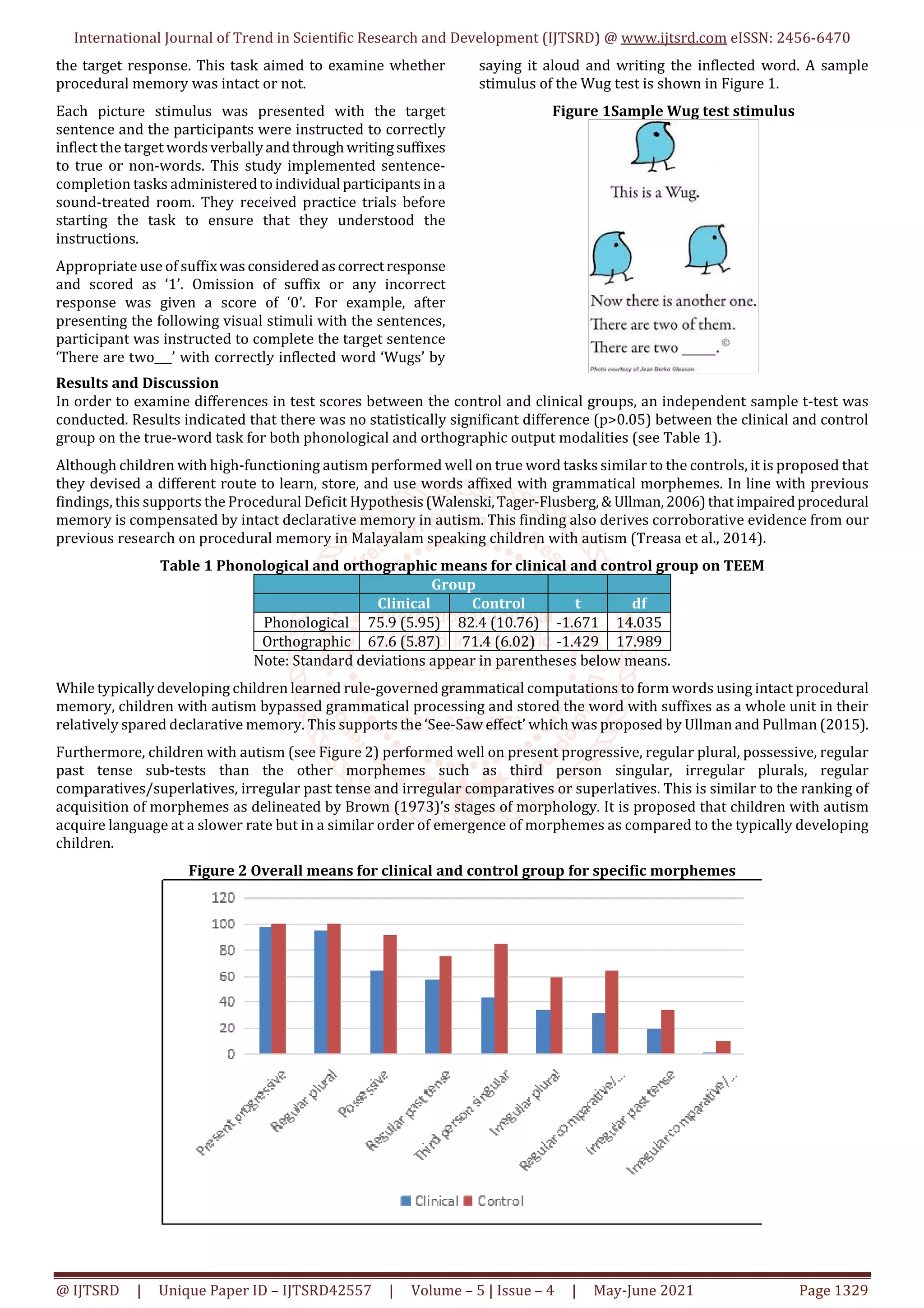 Procedural Memory in Children with Autism Double Dissociation | PDF