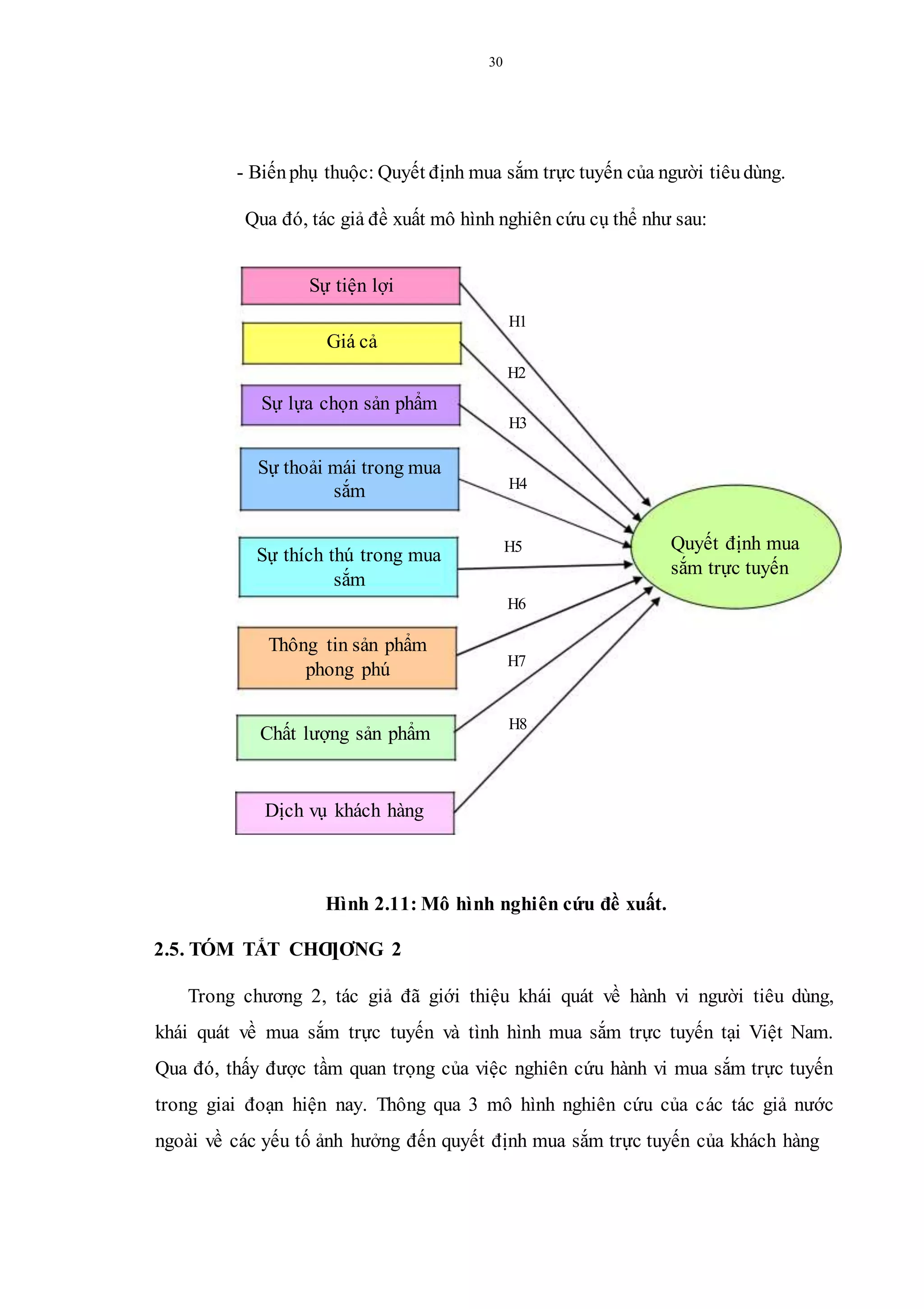 Luận văn: Nghiên cứu các yếu tố ảnh hưởng đến quyết định mua sắm trực tuyến | DOC
