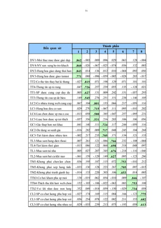 Luận văn: Nghiên cứu các yếu tố ảnh hưởng đến quyết định mua sắm trực tuyến | DOC