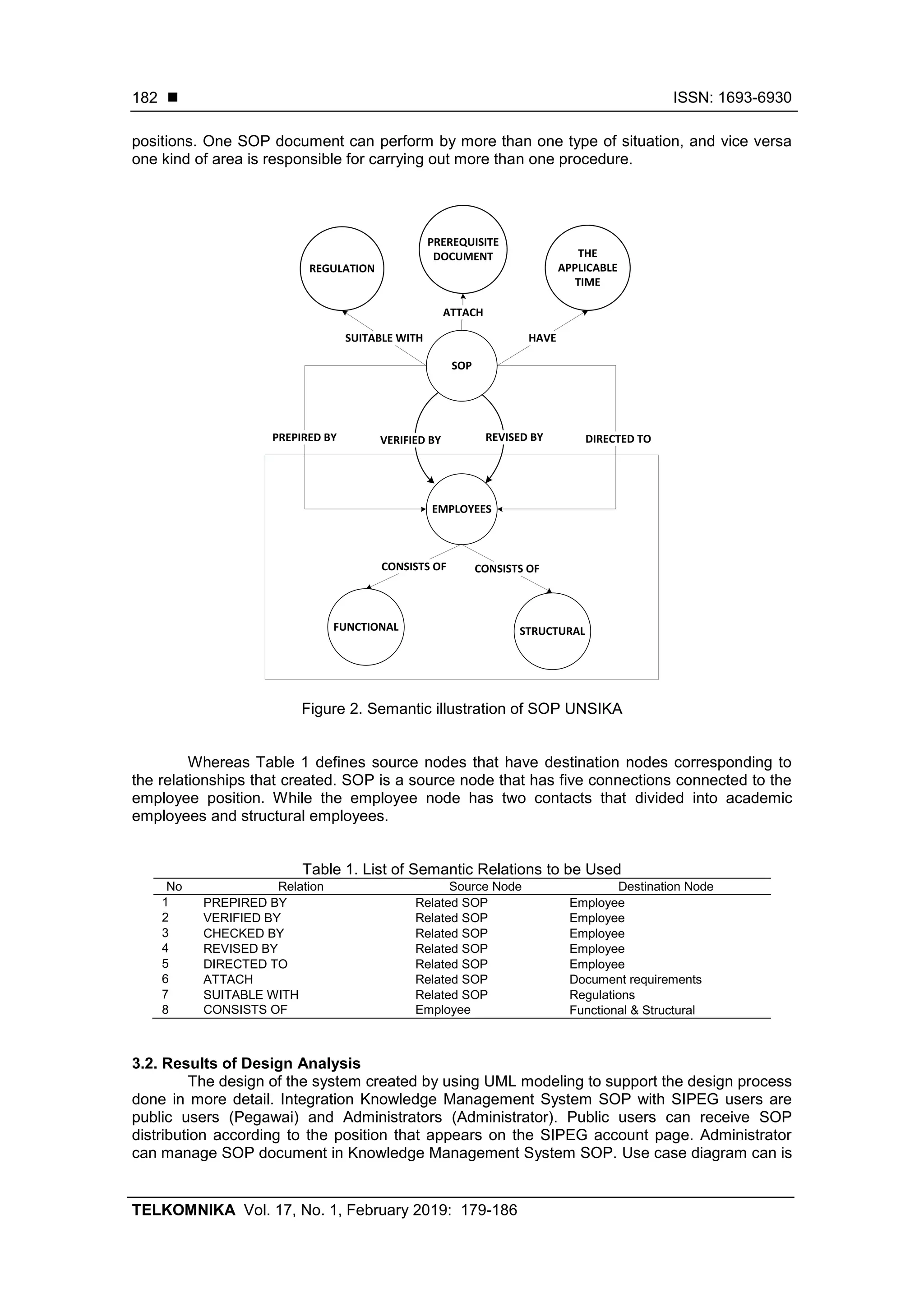 Knowledge management system SOP using semantic networks connected with ...