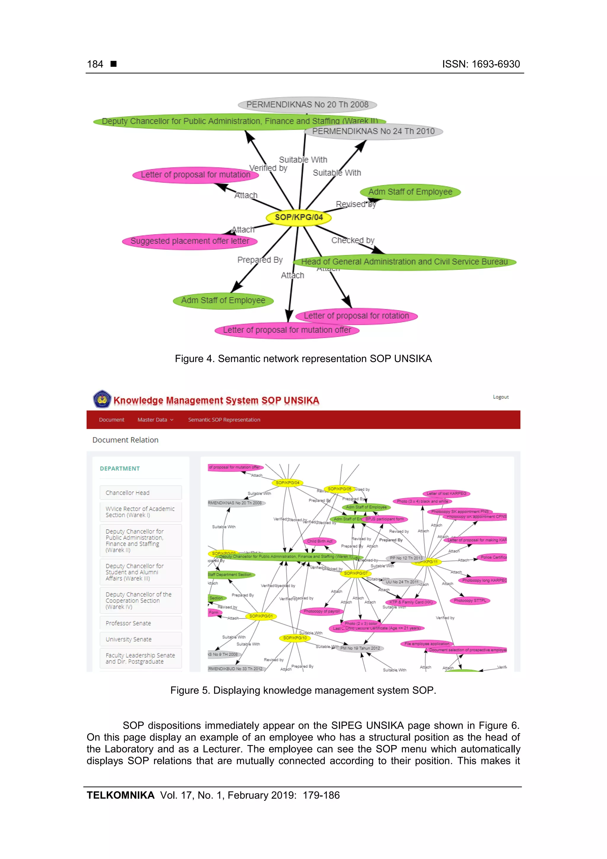 Knowledge management system SOP using semantic networks connected with ...