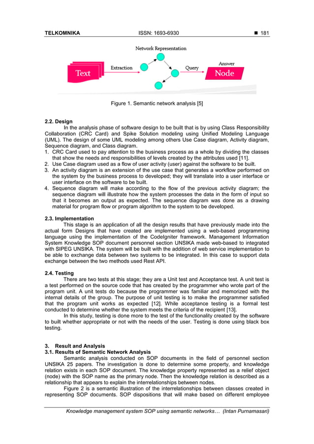 Knowledge management system SOP using semantic networks connected with ...