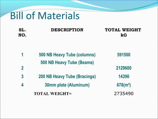 DESIGN OF STEEL STRUCTURE | PPT