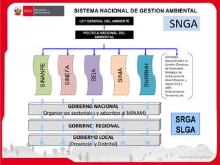 sistema nacional de gestión ambiental.ppt