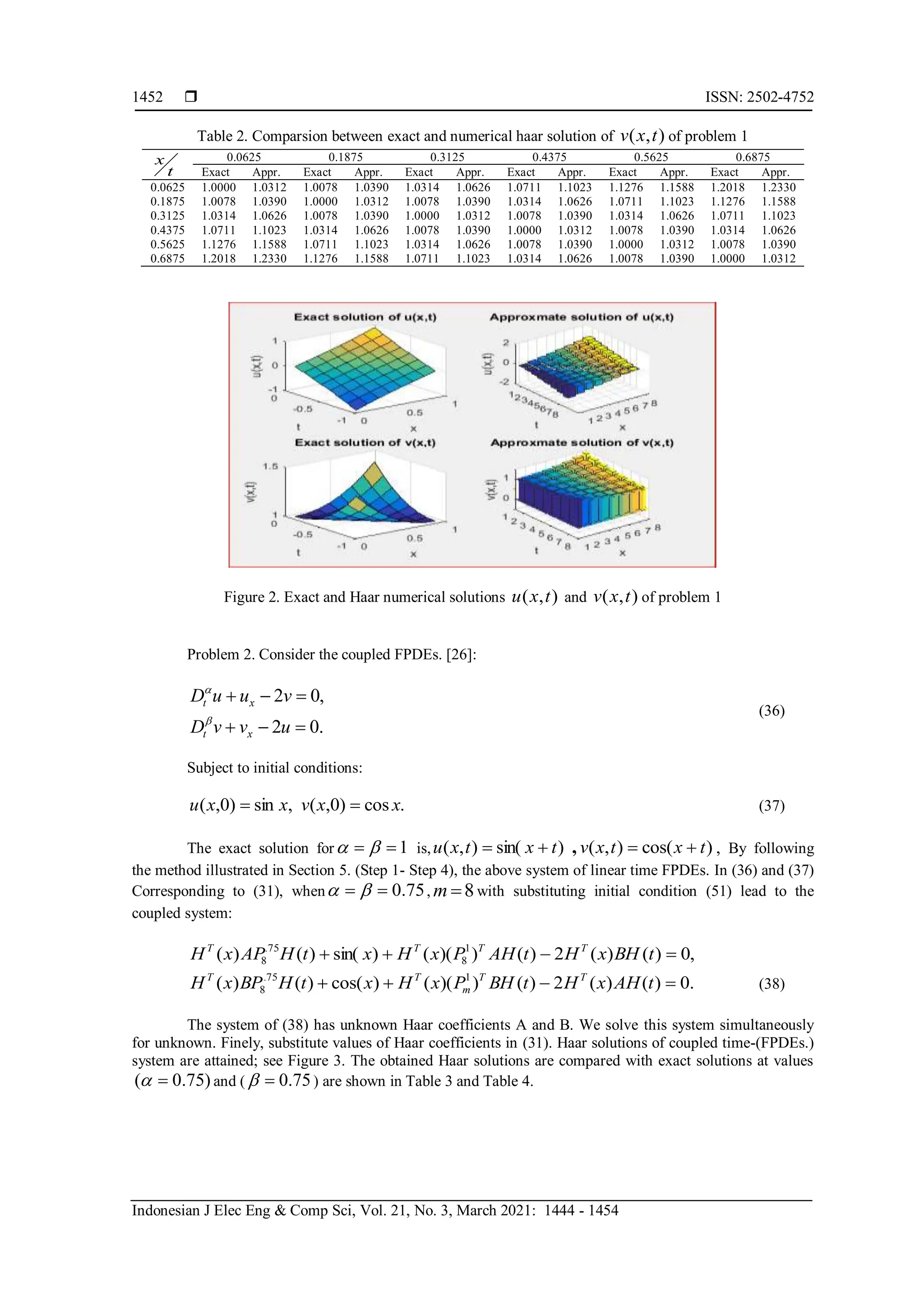 Haar Wavelet Method For Solving Coupled System Of Fractional Order Partial Differential