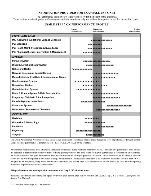 USMLE CK SCORE.PDF