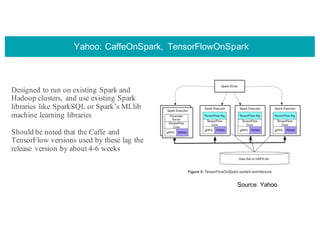 Deep Learning with Apache Spark and GPUs with Pierce Spitler | PPT