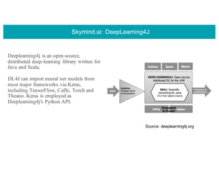 Deep Learning with Apache Spark and GPUs with Pierce Spitler | PPT