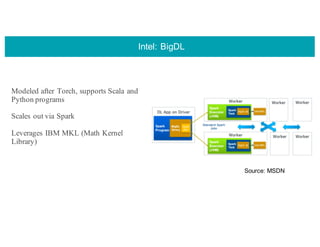 Deep Learning with Apache Spark and GPUs with Pierce Spitler | PPT